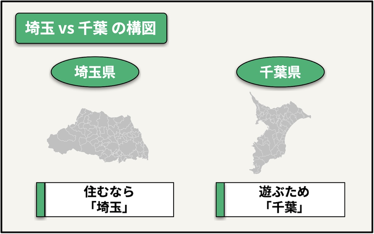 埼玉の人口はなぜ増え続けるのか？市町村ランキングと人口推移から見える「首都圏最大の住宅県」 | SAITAMAZINE | 安心と余白から ...